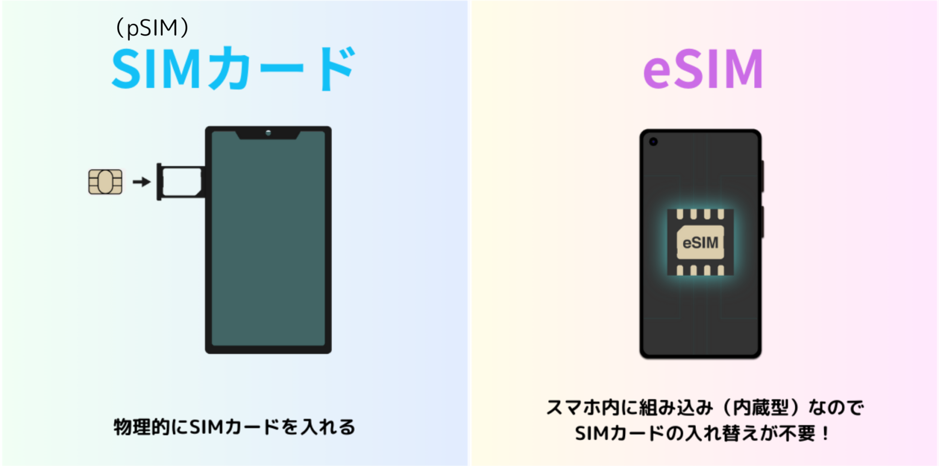 eSIMとSIMカードどっちがいい？メリットとデメリットを解説